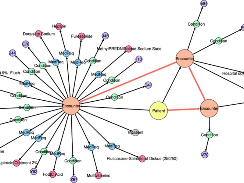 Synthetic Electronic Health Records Generated With Variational Graph Autoencoders Artificial