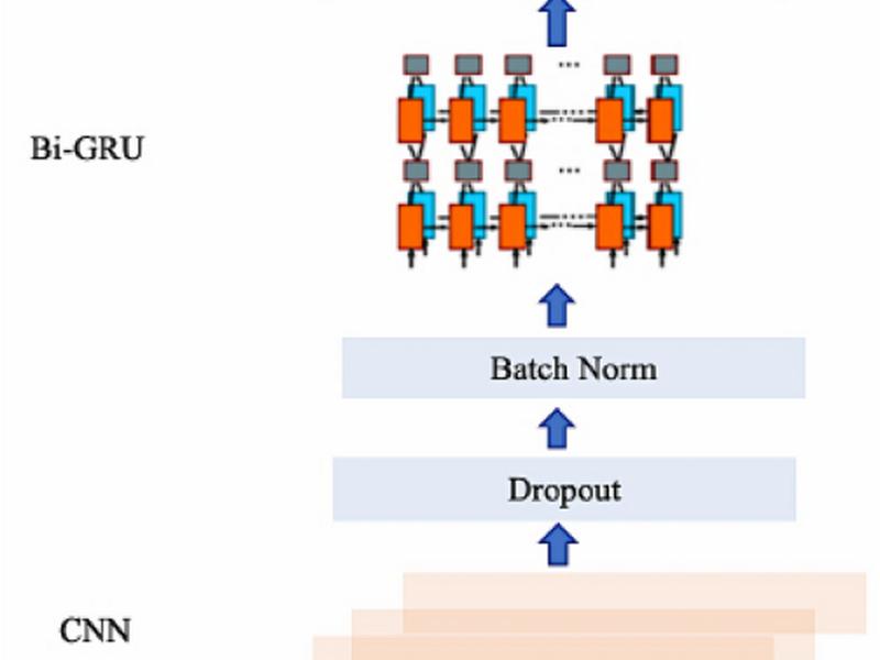 Deep Residual Dense Network Based On Bidirectional Recurrent Neural Network For Atrial