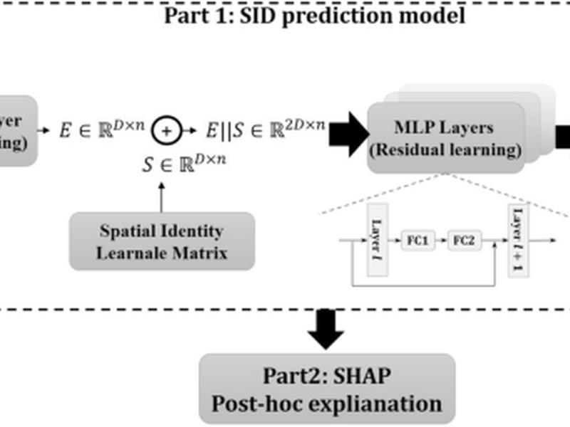 Interpretable Spatial Identity Neural Network-based Epidemic Prediction ... Interpretable Spatial Identity Neural Network-based Epidemic Prediction ...